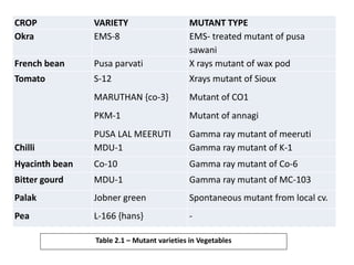 Mutation breeding in horticultural crops. | PPTX
