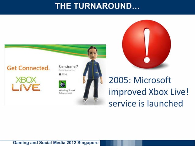 Achievement systems explained | PPT