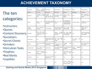 Achievement systems explained | PPT