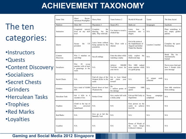 Achievement systems explained | PPT