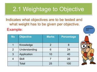 Achievement test - Teacher Made Test and Standardized Test ...