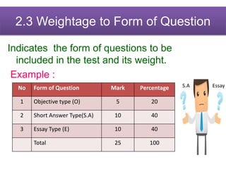 Achievement test - Teacher Made Test and Standardized Test ...