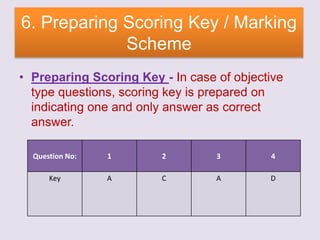 Achievement test - Teacher Made Test and Standardized Test ...