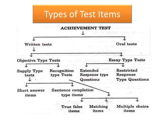 Achievement test - Teacher Made Test and Standardized Test ...