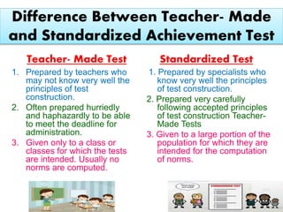 Achievement test - Teacher Made Test and Standardized Test ...