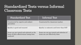 Achievement Test for Assessment Presentation | PPTX