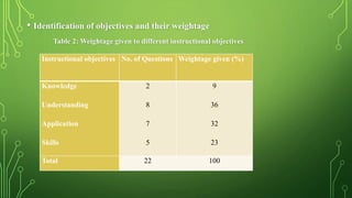 Achievement test ppt ...pdf