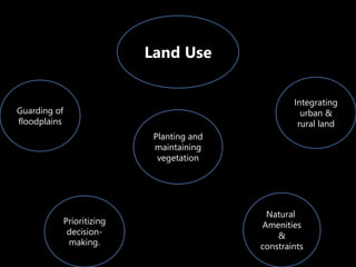 Achieve Optimal Use of Land Resources Management.pptx | Agriculture ...