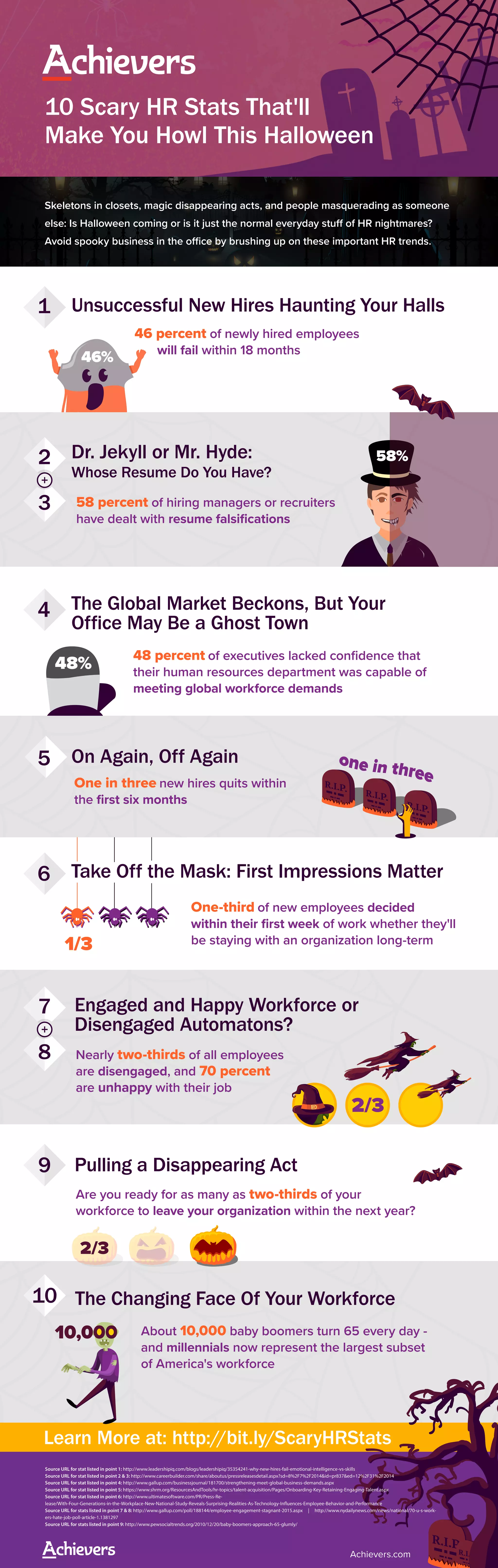 10 Scary HR Stats That'll Make You Howl This Halloween | PDF