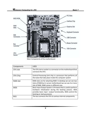 Achievers Computing for Junior High school | PDF