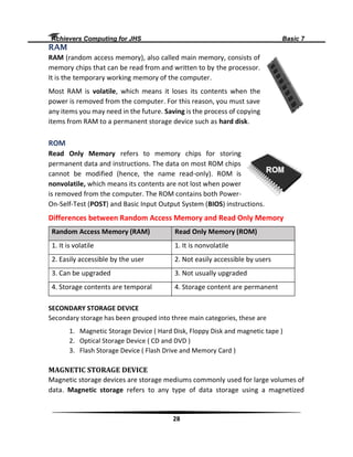 Achievers Computing for Junior High school | PDF