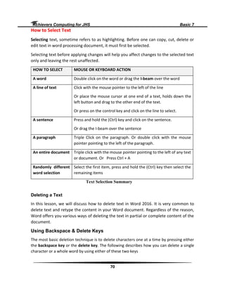 Achievers Computing for Junior High school | PDF