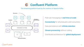 Achieve Sub-Second Analytics on Apache Kafka with Confluent and Imply | PDF | Databases ...