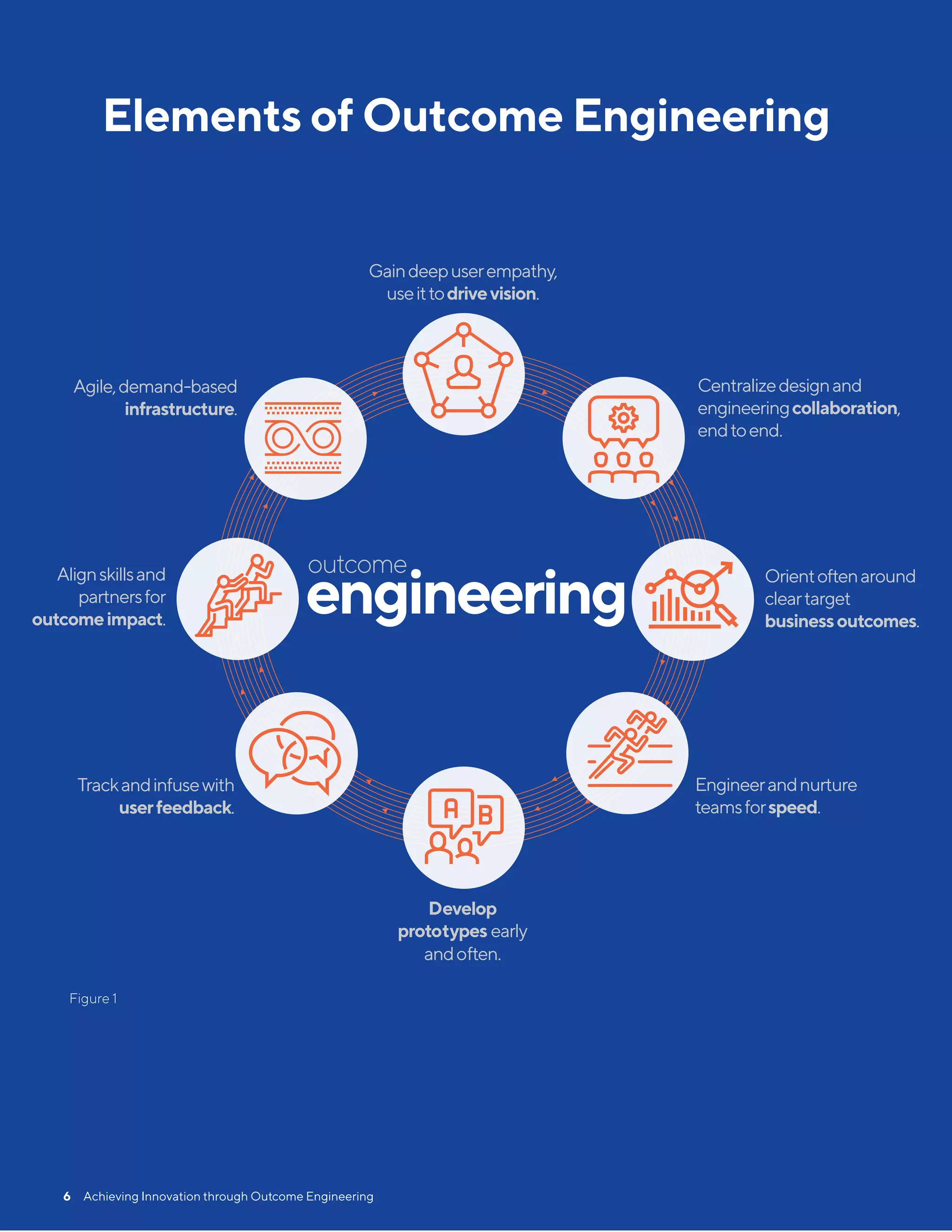 Achieving Innovation through Outcome Engineering | PDF