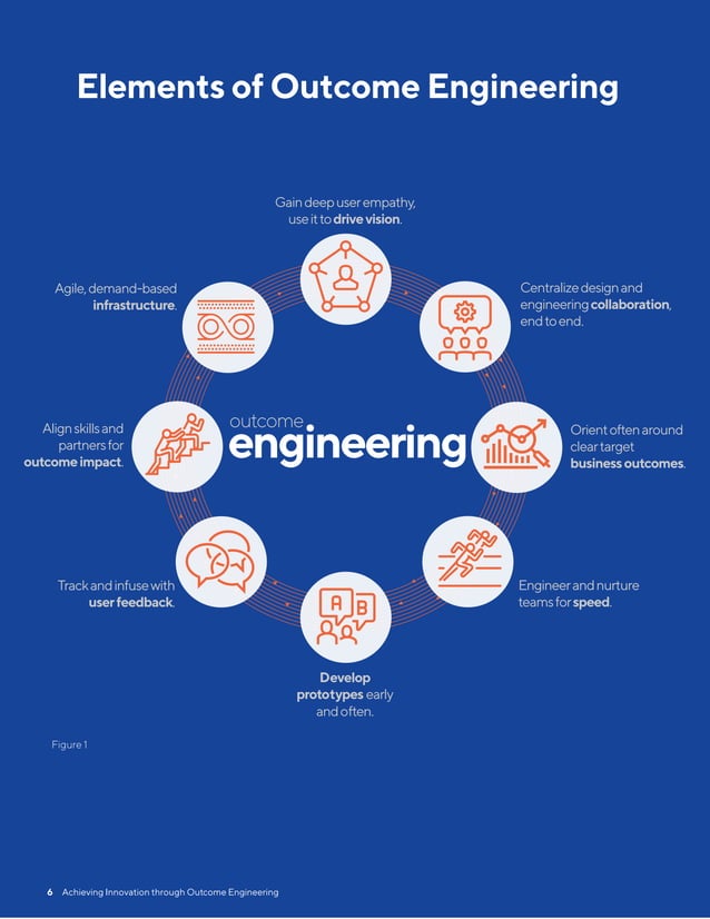 Achieving Innovation through Outcome Engineering | PDF