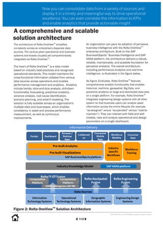 Achieving Operational Excellence in the Upstream Oil and Gas Industry with the help of Rolta ...
