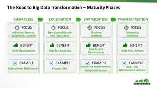 Achieving a 360 degree view of manufacturing | PPTX