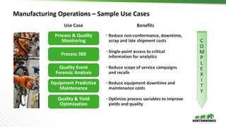 Achieving a 360 degree view of manufacturing | PPTX