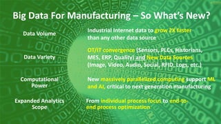 Achieving a 360 degree view of manufacturing | PPTX