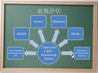 Achieving A High Performance Health Care System With Universal | PPT