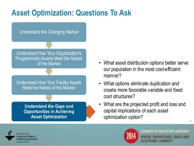 Achieving Asset Optimization: A Strategic Approach To Aligning Assets…