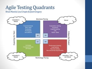 Achieving Balanced Agile Testing | PPTX