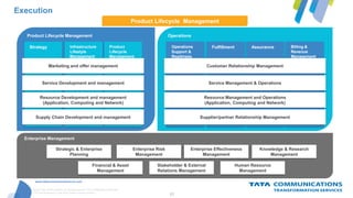 Achieving Best-in-Class Customer Experience through Effective Product ...