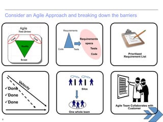 Achieving better requirements in agile | PPT