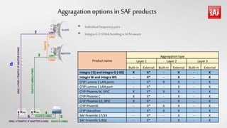 Achieving capacities above 1 gbps ed02 | PPT