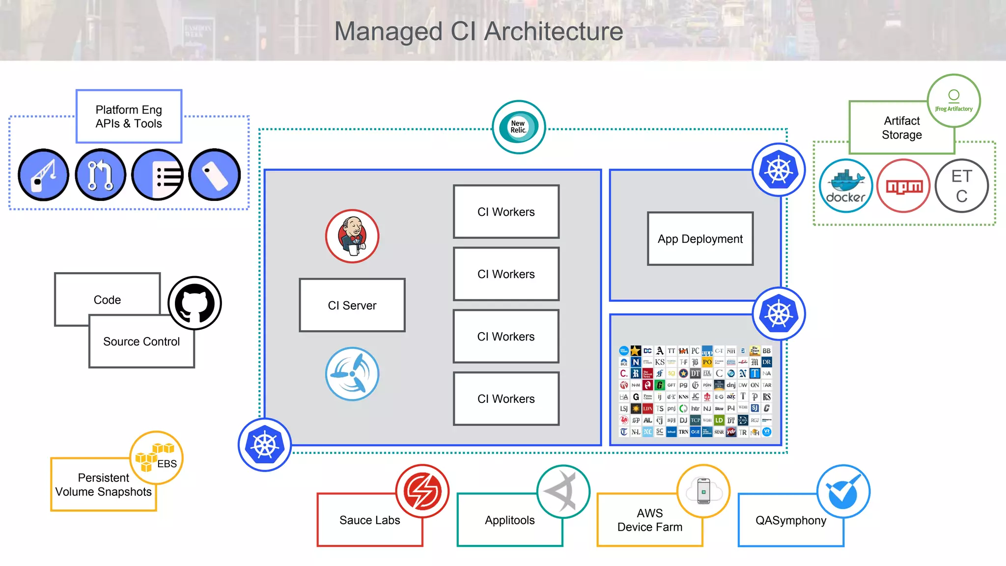 Achieving CI Excellence With Quality Engineering by Greg Sypolt | PPT