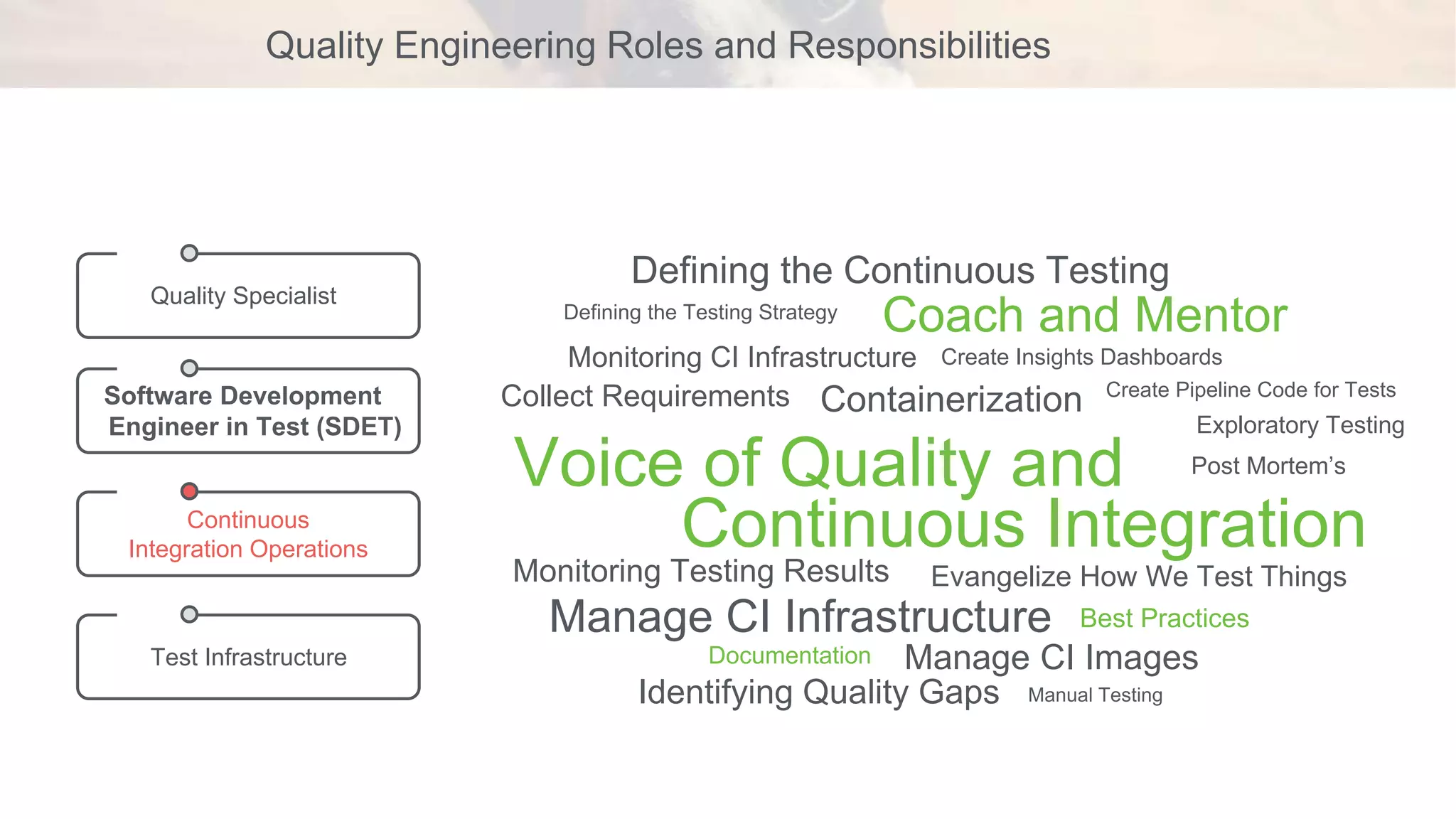 Achieving CI Excellence With Quality Engineering by Greg Sypolt | PPT