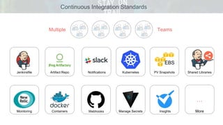 Achieving CI Excellence With Quality Engineering by Greg Sypolt | PPT