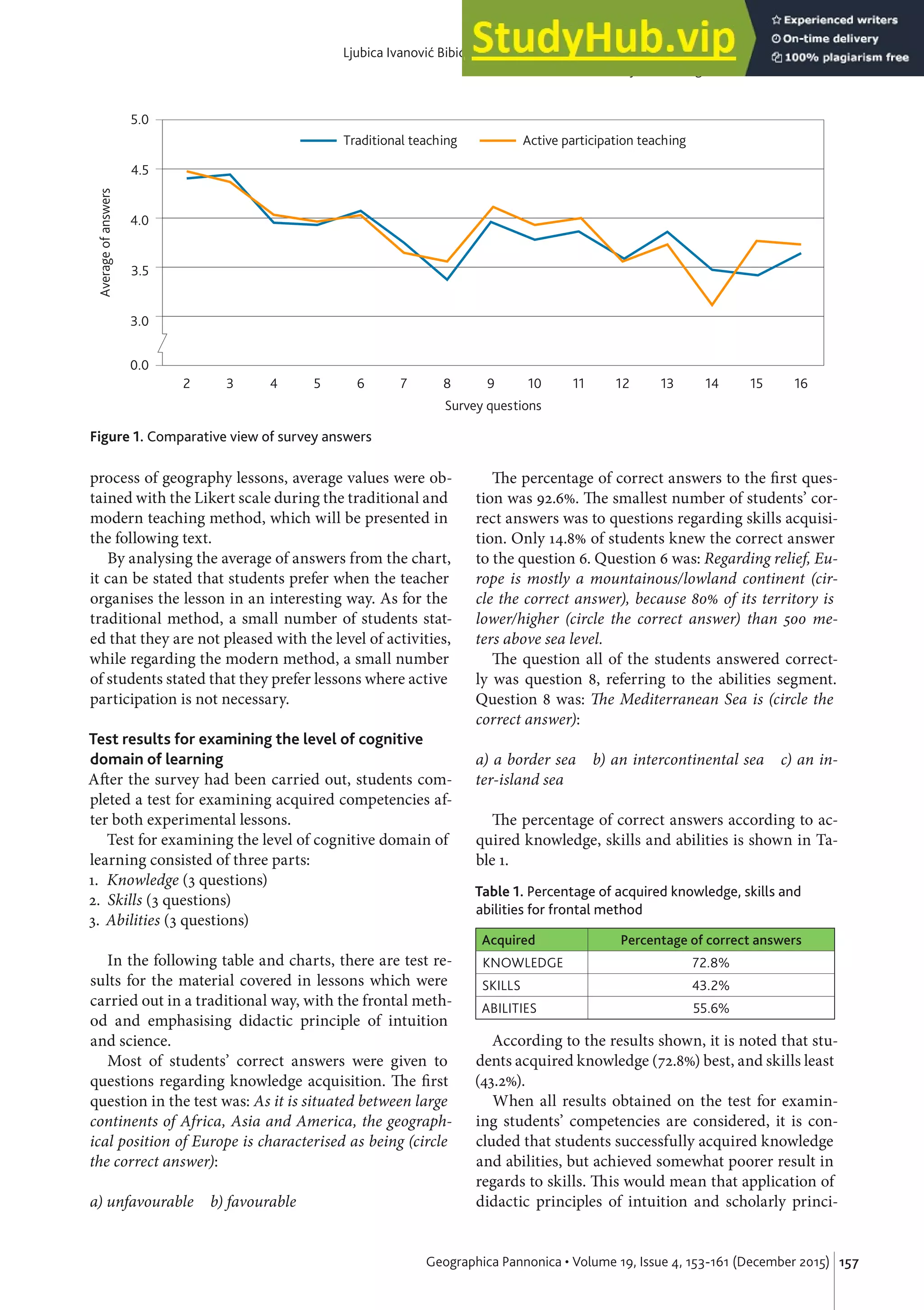 Achieving Competencies With Grammar School Students Through Utilisation ...