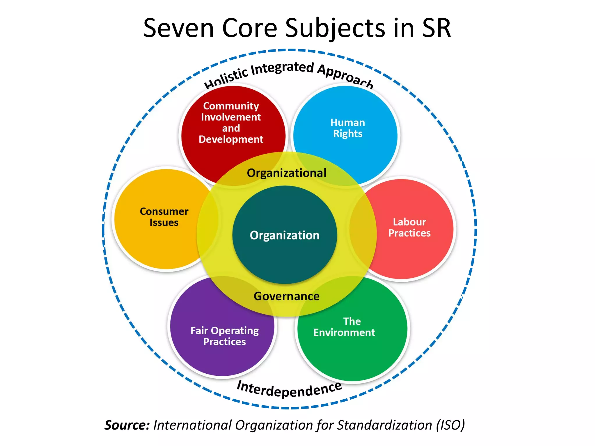 Achieving Competitive Advantage Through Strategic Corporate Social ...