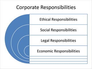 Achieving Competitive Advantage Through Strategic Corporate Social ...