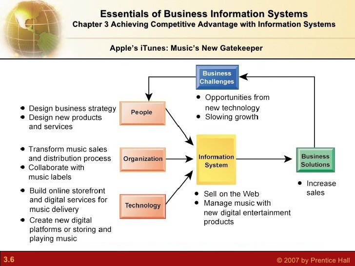 Achieving competitive advantage with information systems Achieving competitive advantage with information systems