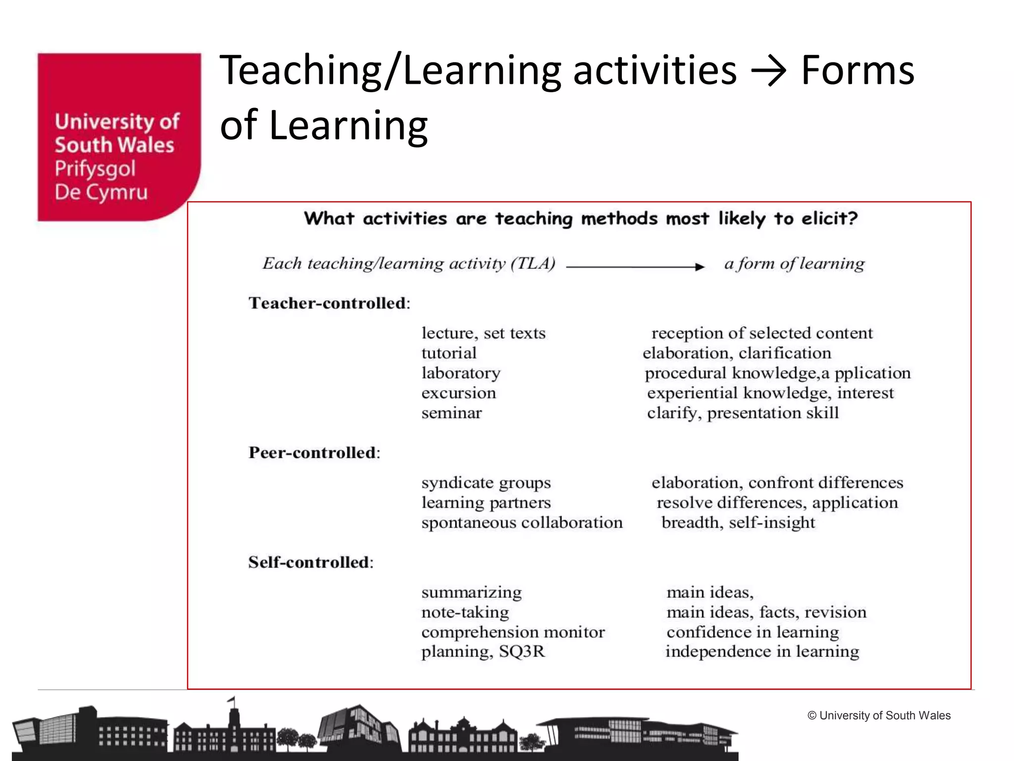 Achieving constructive alignment | PPTX
