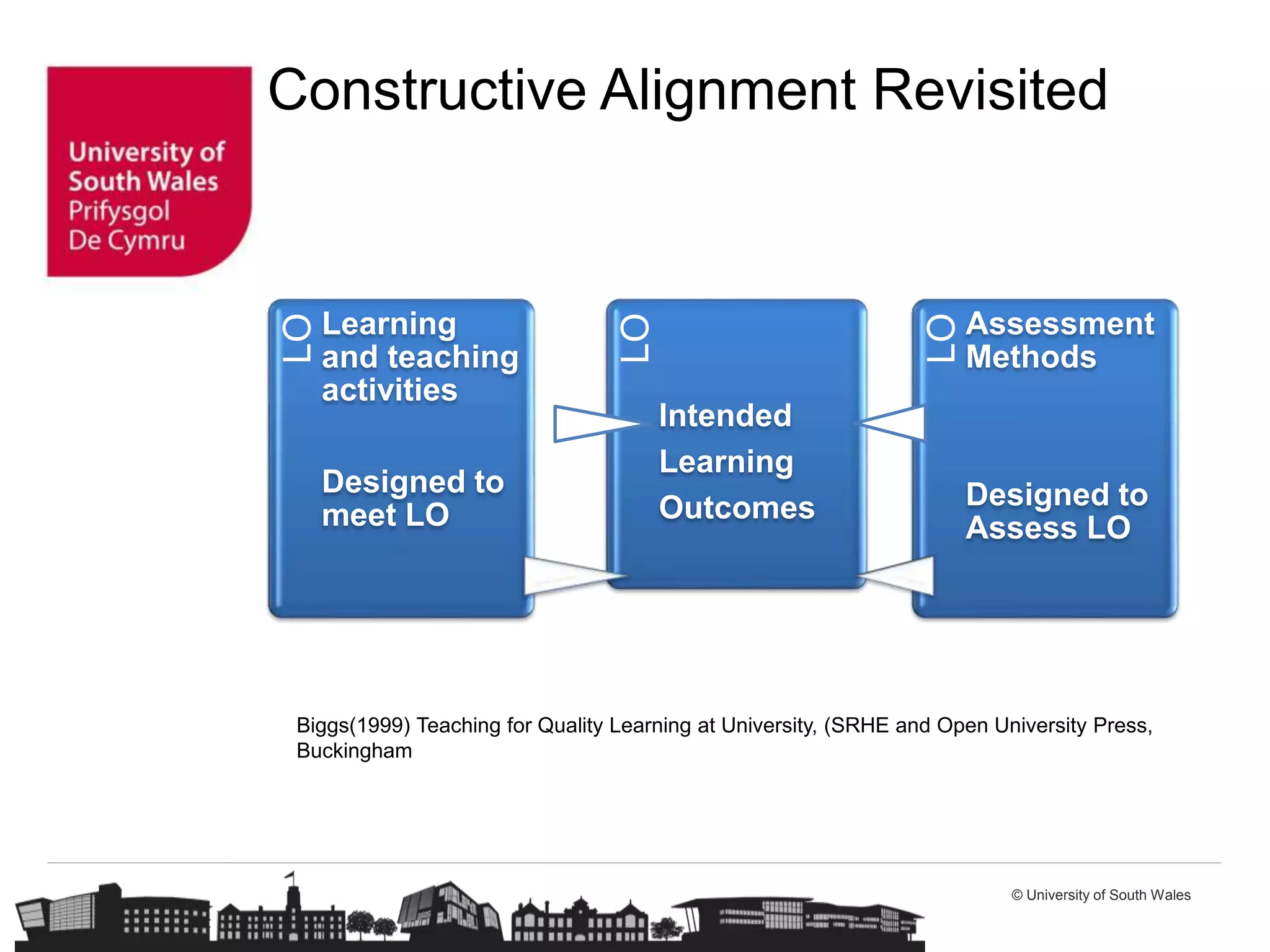 Achieving constructive alignment | PPTX