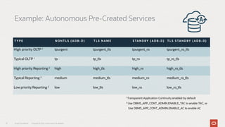 Achieving Continuous Availability for Your Applications with Oracle MAA ...