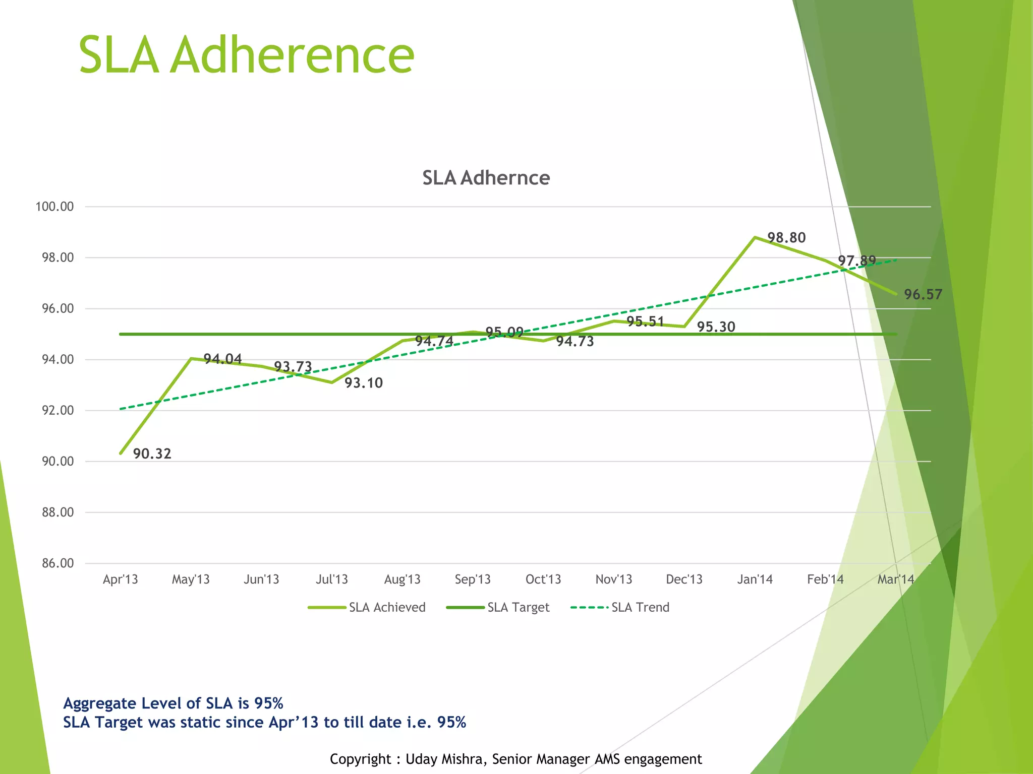Achieving continuous improvement ams project | PPT Achieving continuous improvement ams project | PPT
