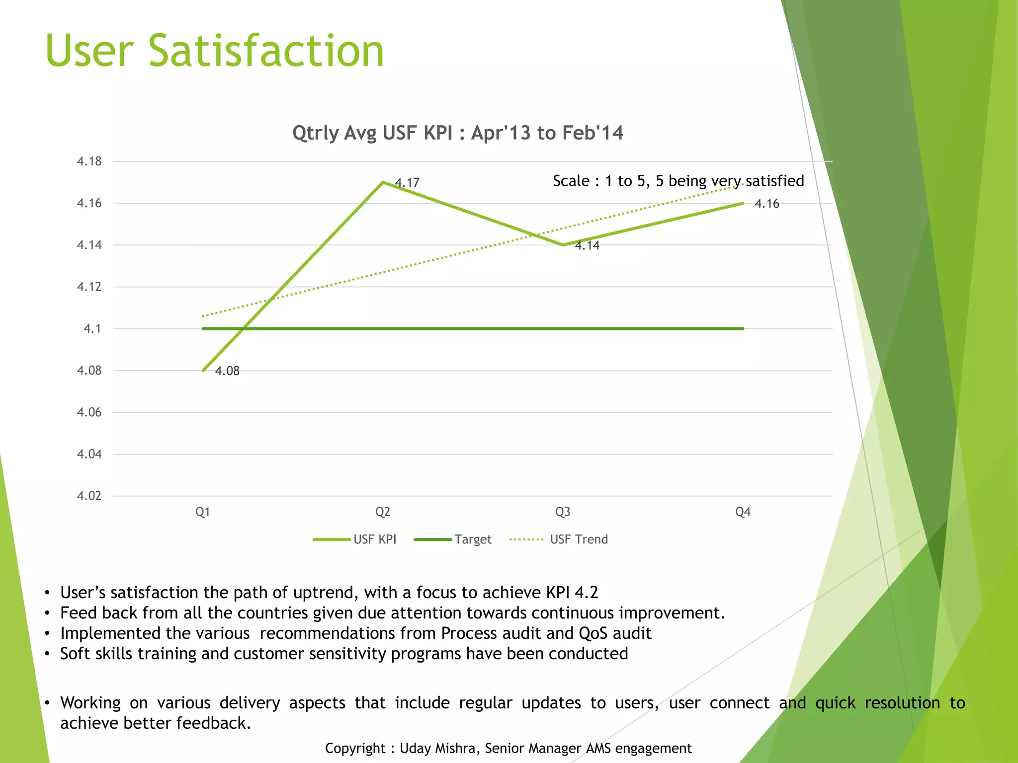 Achieving continuous improvement ams project | PPT Achieving continuous improvement ams project | PPT