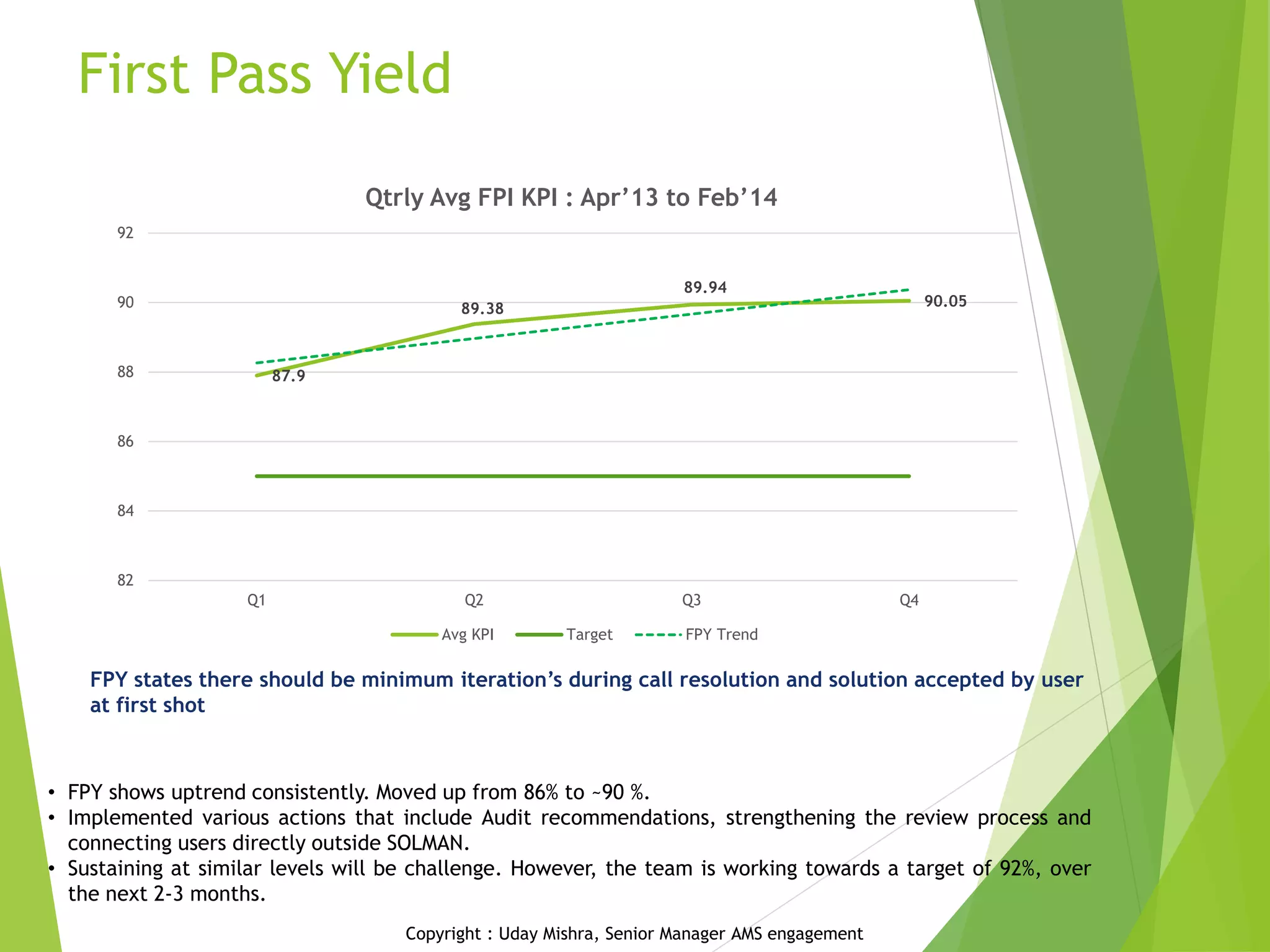 Achieving continuous improvement ams project | PPT Achieving continuous improvement ams project | PPT