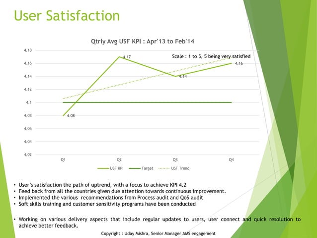 Achieving continuous improvement ams project | PPTX | Business ...