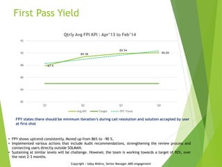 Achieving continuous improvement ams project | PPTX