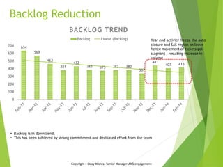 Achieving continuous improvement ams project | PPTX