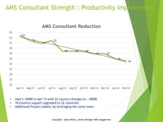Achieving continuous improvement ams project | PPTX