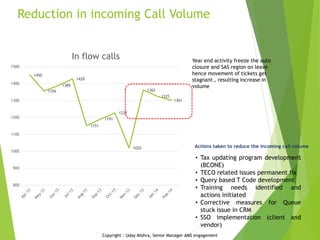 Achieving continuous improvement ams project | PPTX