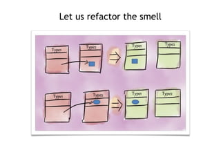 Achieving Design Agility by Refactoring Design Smells | PPT