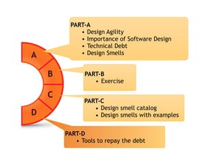 Achieving Design Agility by Refactoring Design Smells | PPT