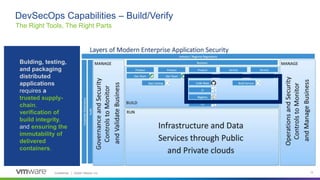 Achieving DevSecOps Outcomes with Tanzu Advanced- May 25, 2021 | PPT